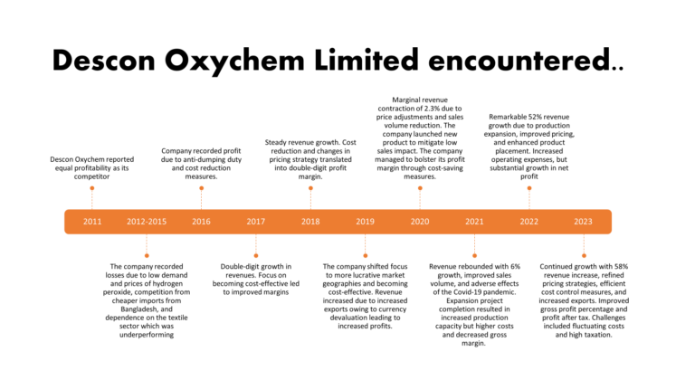 The bleach wars: How Descon Oxychem triumphed while Sitara Peroxide ...