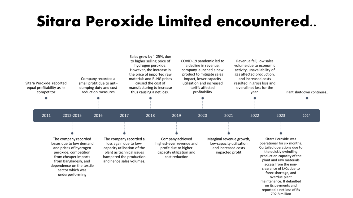 The bleach wars: How Descon Oxychem triumphed while Sitara Peroxide ...