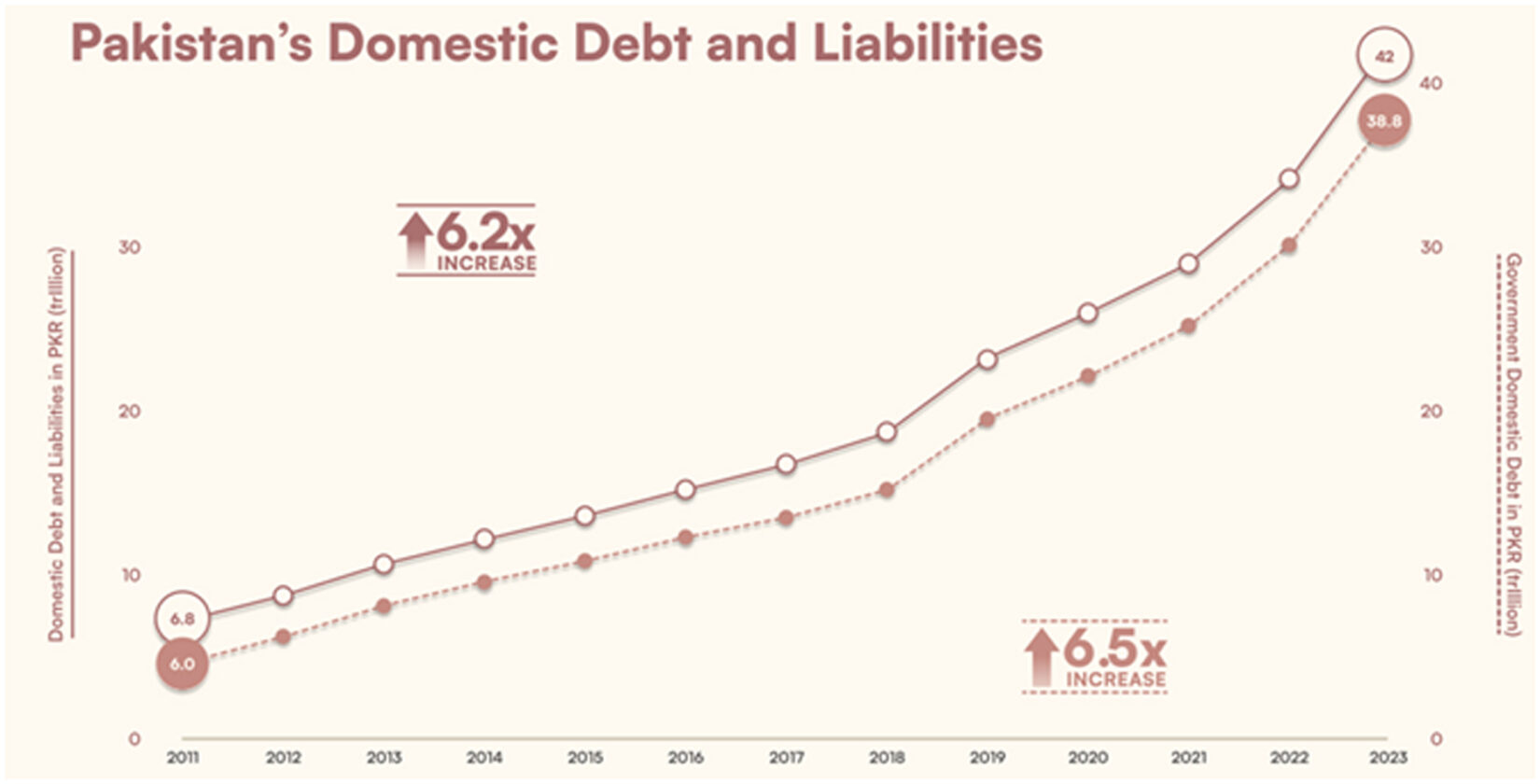 Pakistan's precarious financial state: debt levels surge to ...