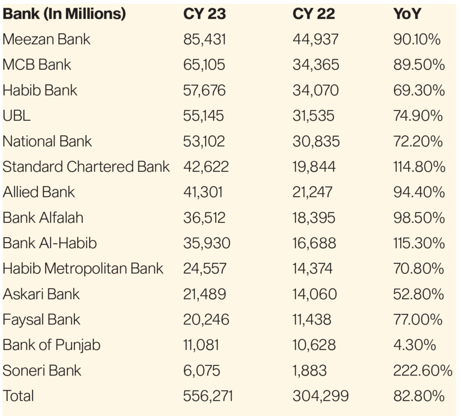 Is MDR creating a two-tiered banking system? | Profit by Pakistan Today