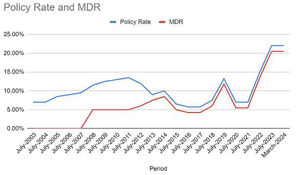 Is MDR creating a two-tiered banking system? - Profit by Pakistan Today