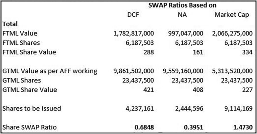How the building of Lucky One Mall became a case study in the ...