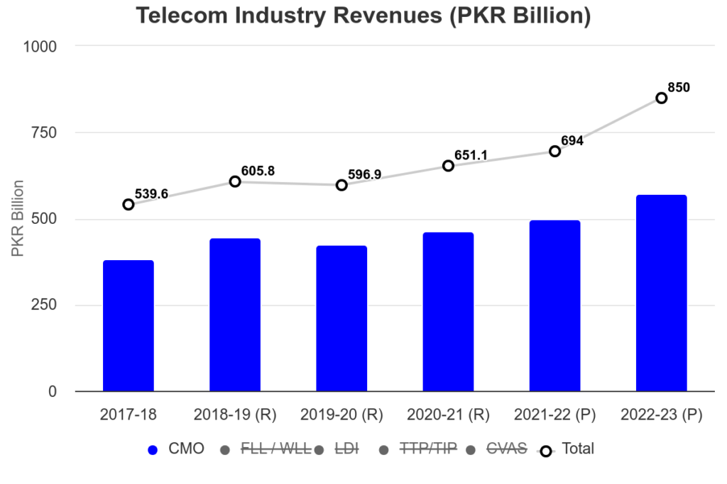Jazz has been trying to sell its towers for seven years. Why do they ...
