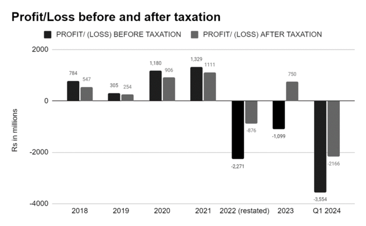 From profitable highs to equity injection calls, what went down with U ...