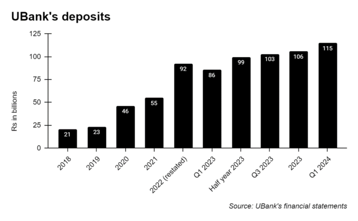 From profitable highs to equity injection calls, what went down with U ...
