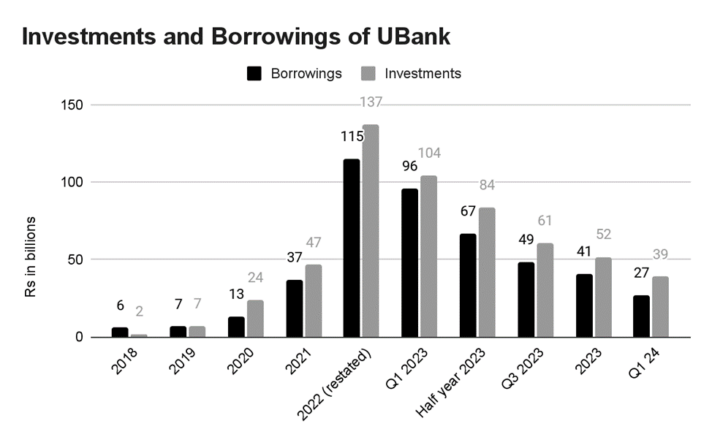From profitable highs to equity injection calls, what went down with U ...