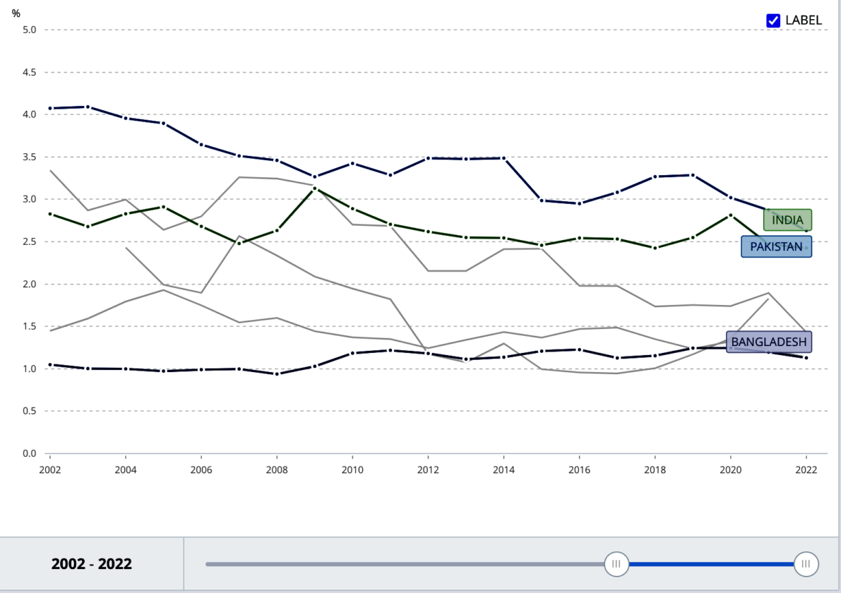 Inside the Defence Budget: Has inflation hit the military? - Profit by ...
