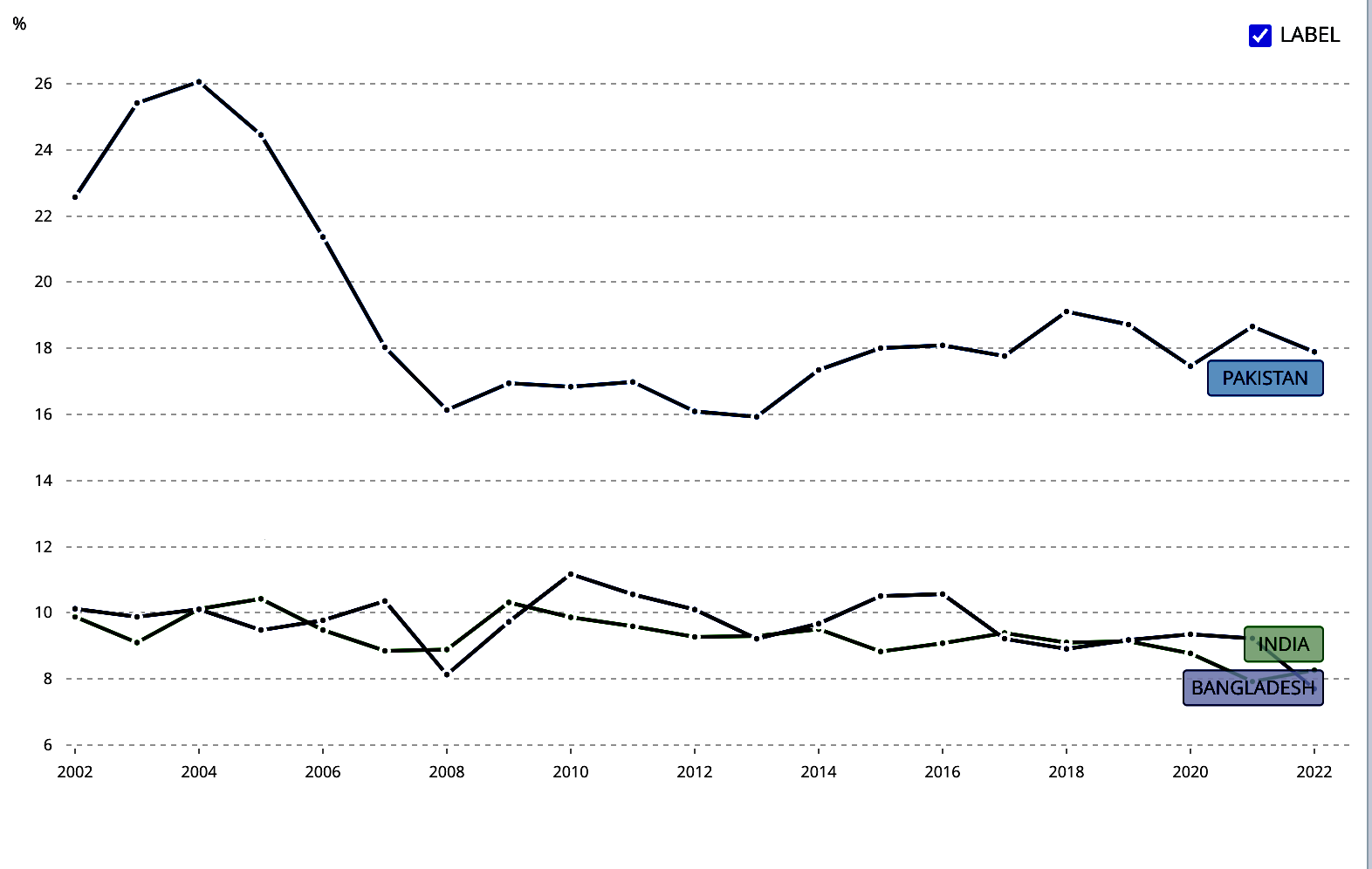 Inside the Defence Budget: Has inflation hit the military? - Profit by ...