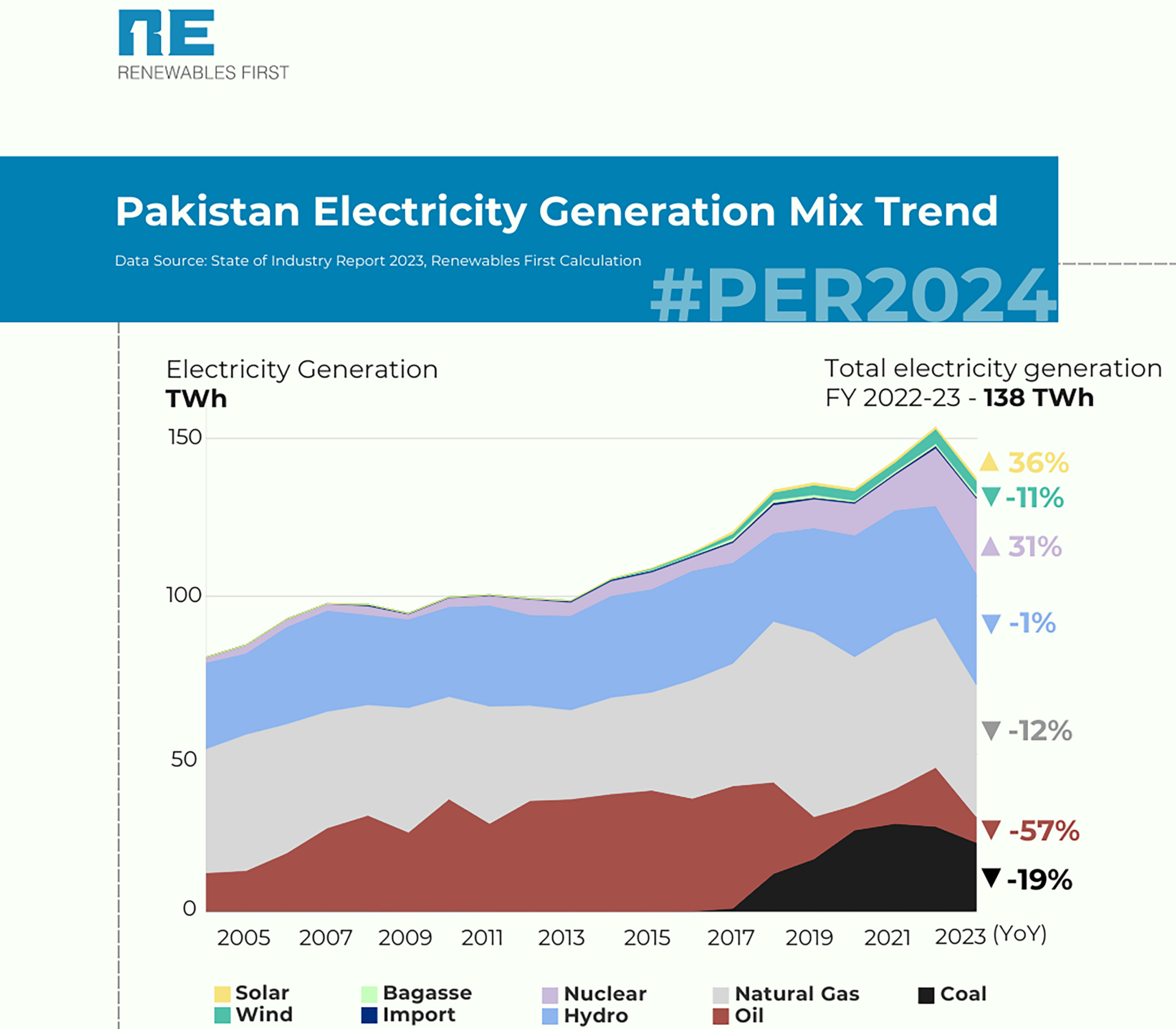 The double whammy of declining electricity demand and increased ...