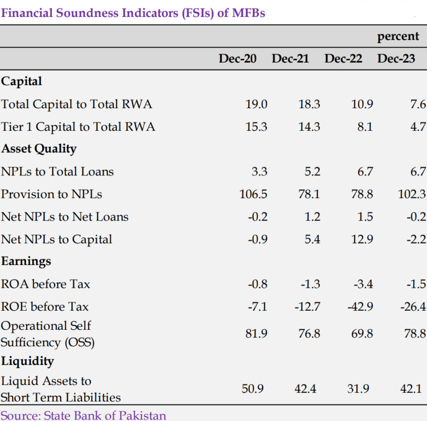 If equity injection is a drug, Microfinance Banks are an addict ...