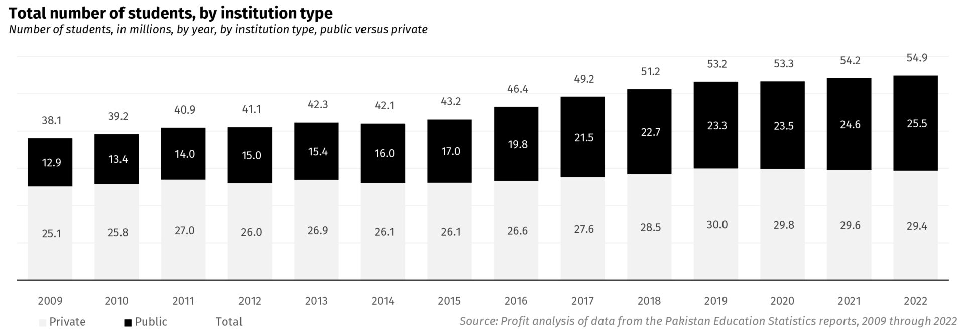 Education in Pakistan: Not good, but maybe good enough - Profit by ...