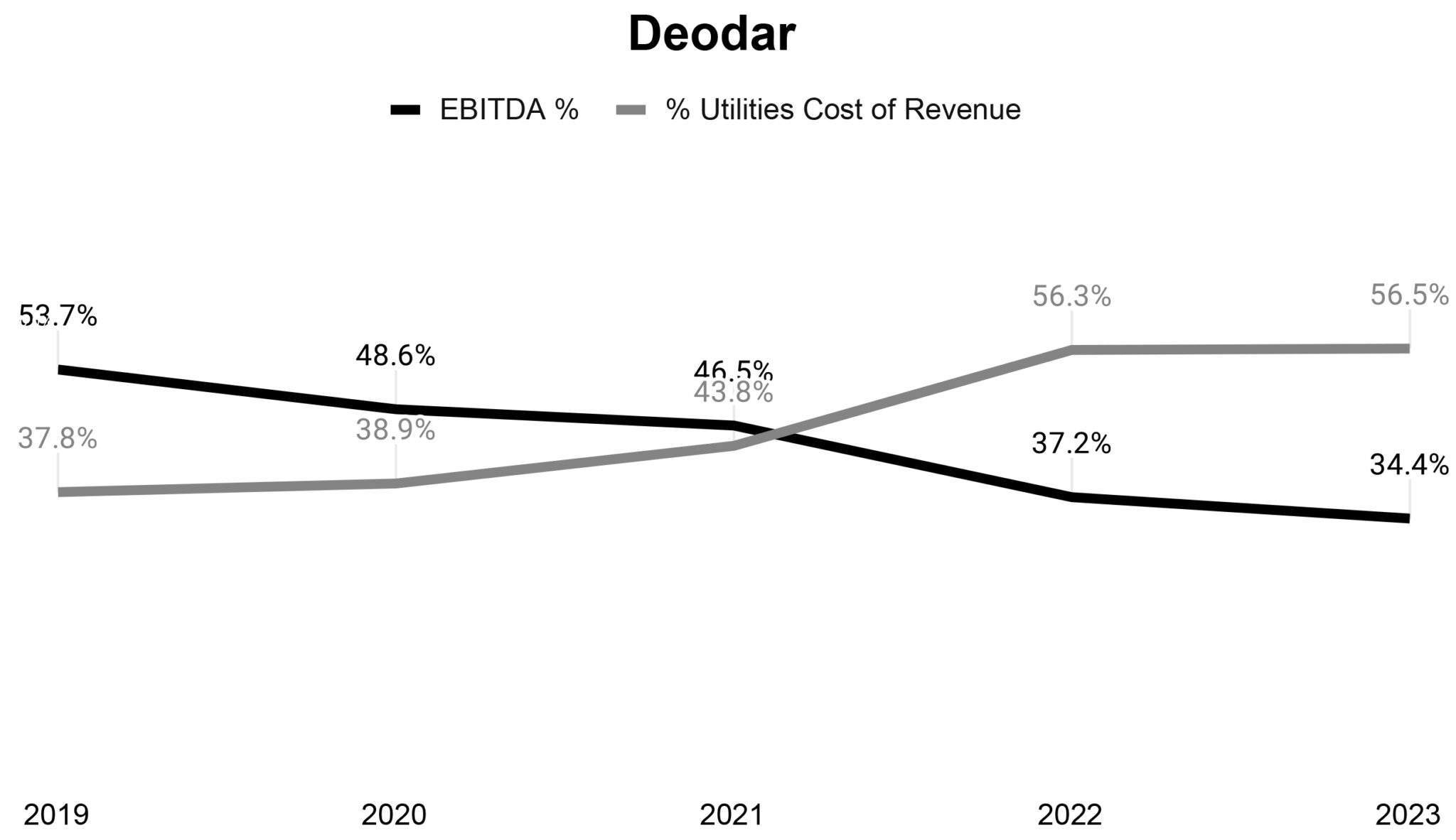 Why is Jazz handing over its towers to Engro? | Profit by Pakistan Today