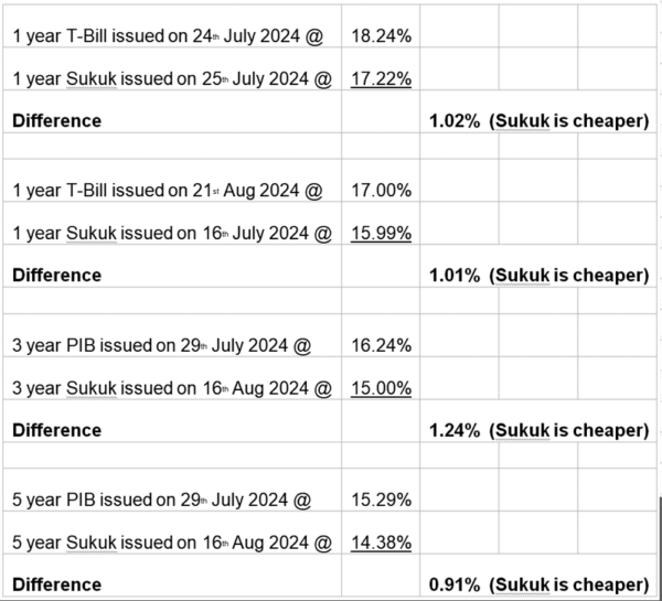 Are Islamic Banks taking their customers for a ride? | Profit by ...