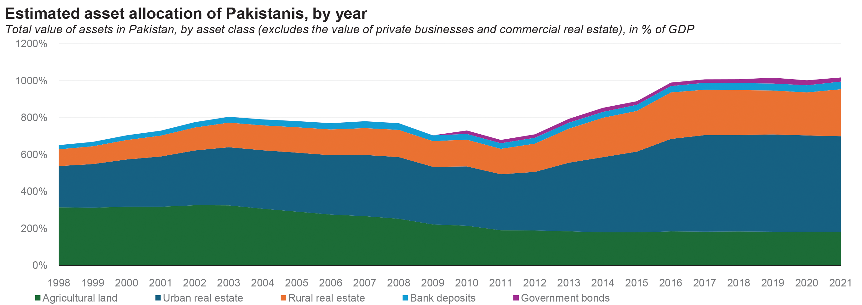 Graph-1 - Profit by Pakistan Today