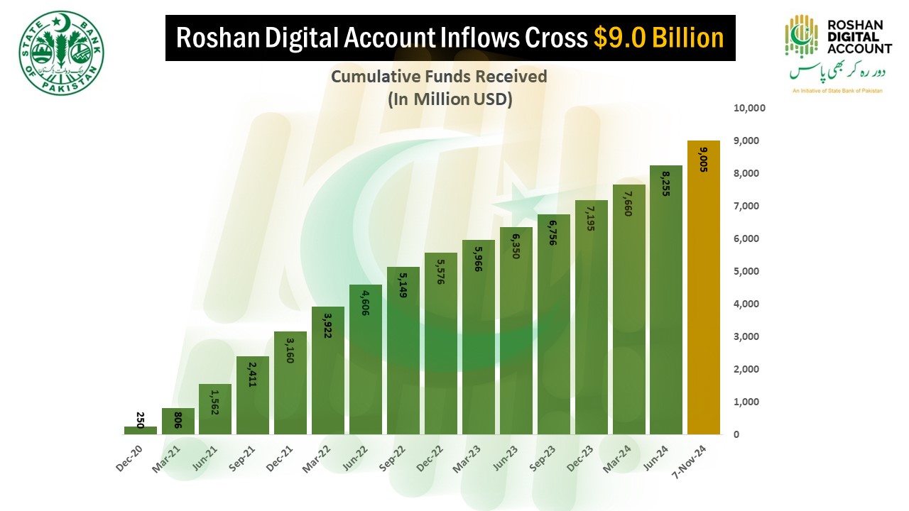 graph - Profit by Pakistan Today
