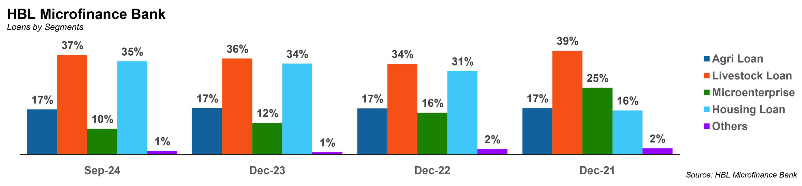 Graphs-2 - Profit by Pakistan Today