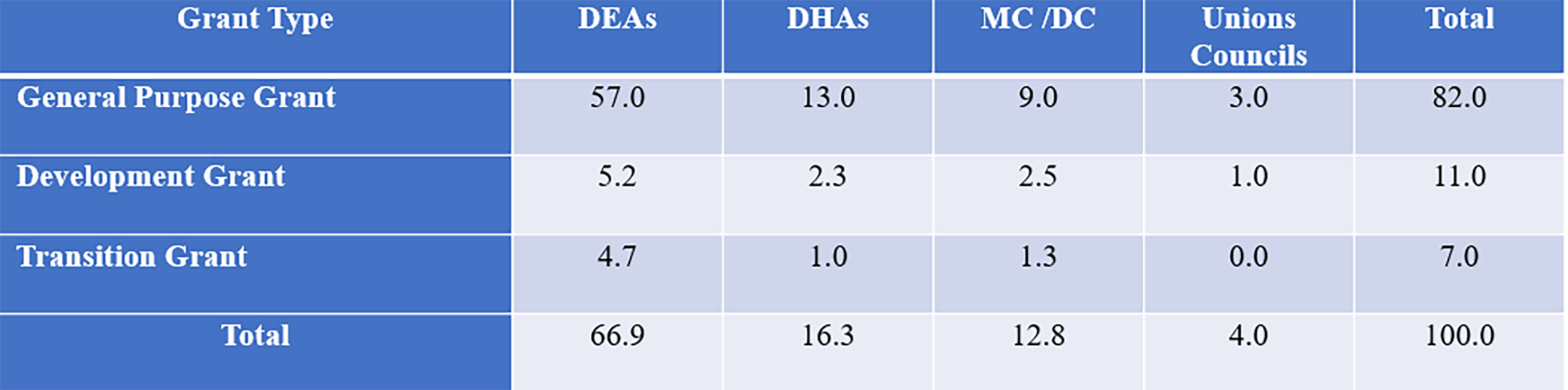 Table 3 LG - Profit by Pakistan Today