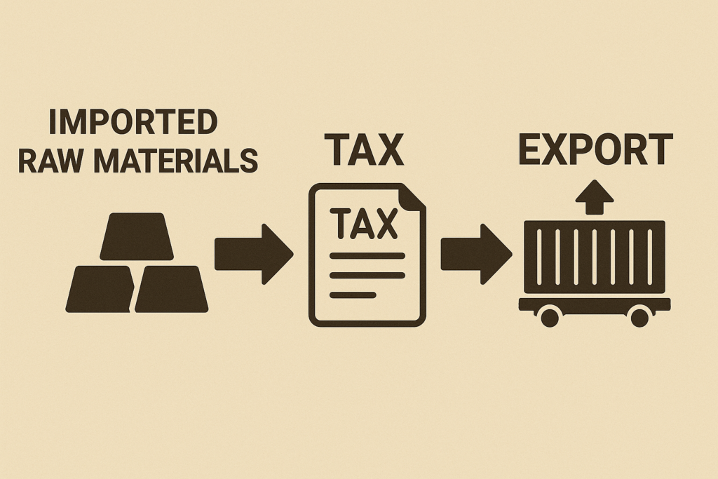FBR signals sales tax on raw material imports under Export Facilitation ...