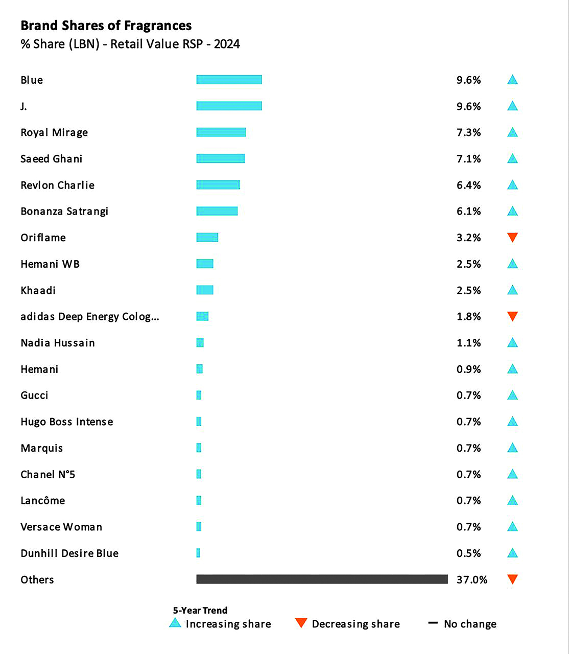 Imported perfumes are expensive. The fashion retail industry has an ...