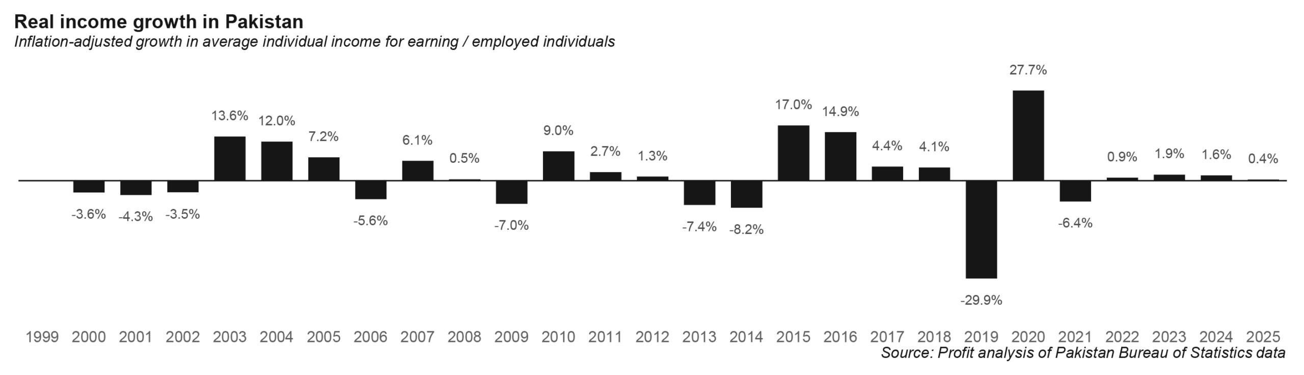 The wages of Dar’s destructiveness | Profit by Pakistan Today